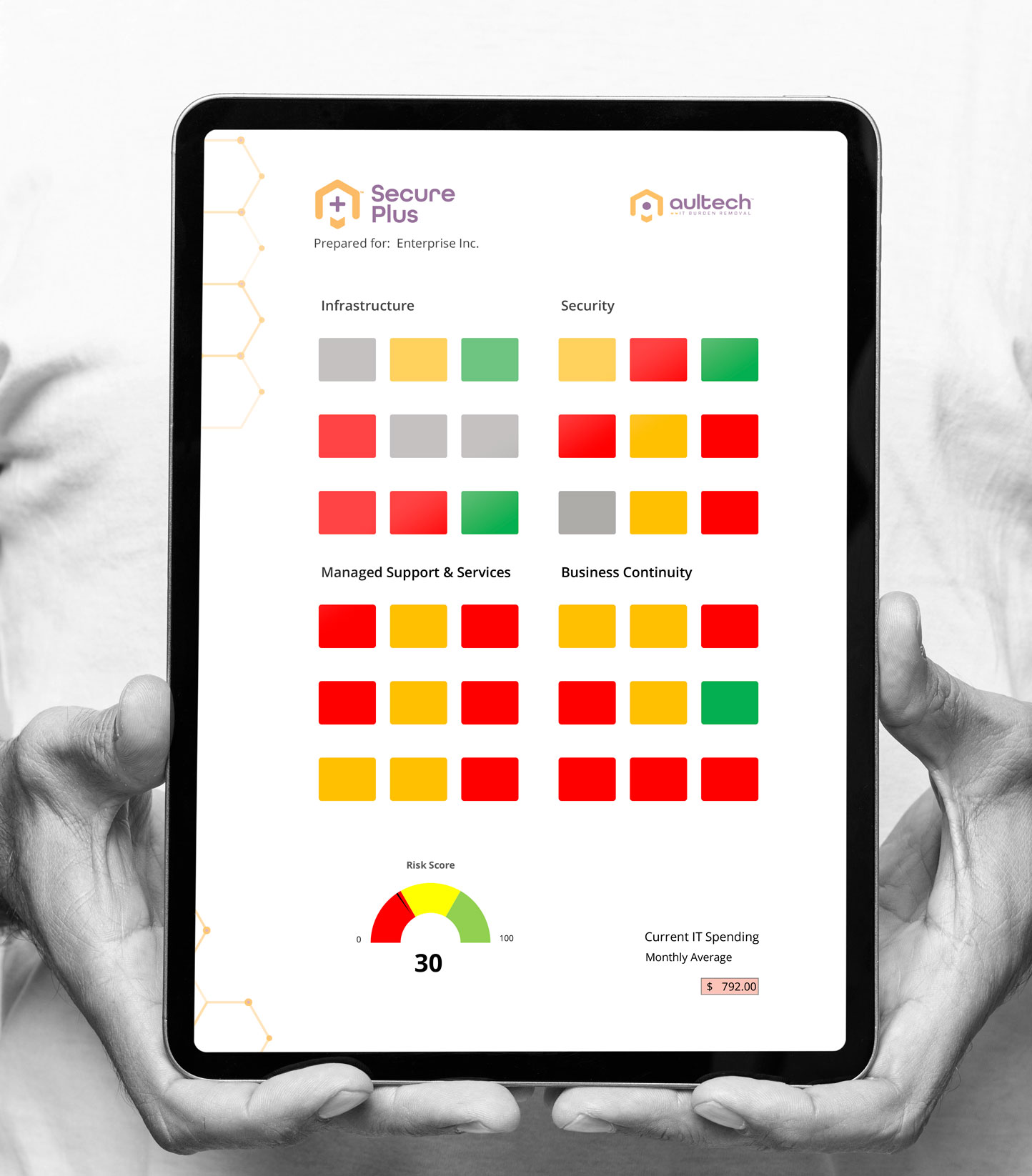 AulTECH - SecurePlus Audit